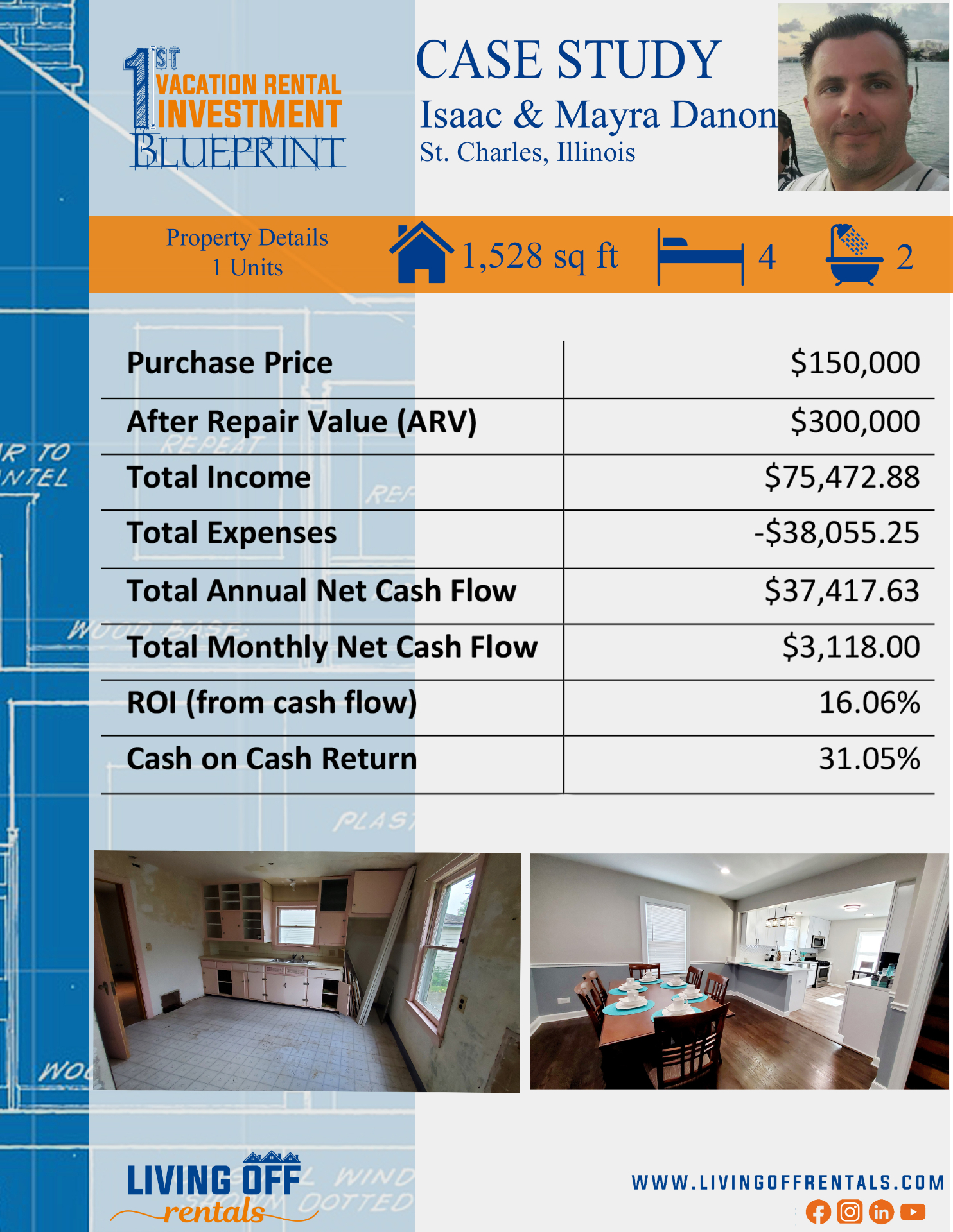 Living Off Rentals - Financial Freedom Through Rental Property Investment