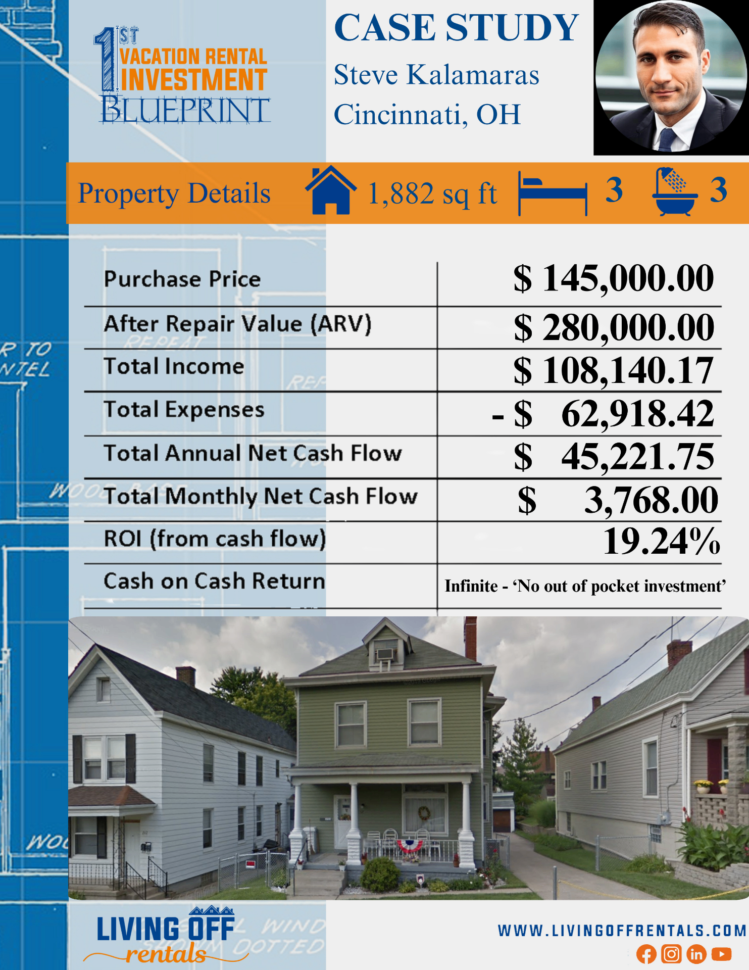 Living Off Rentals - Financial Freedom Through Rental Property Investment
